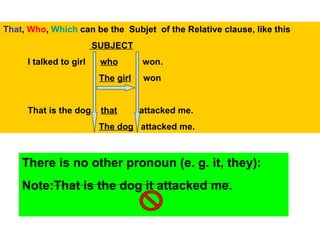 Relative pronouns | PPT