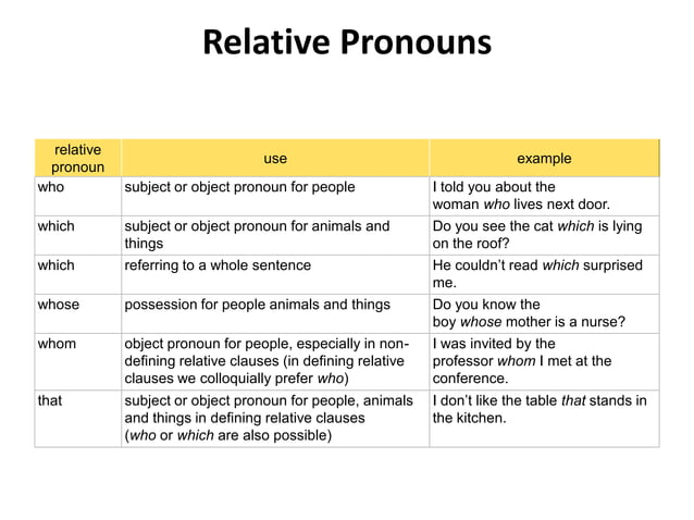 Relative pronouns | PPT