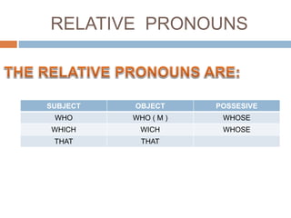 Relative pronouns | PPTX