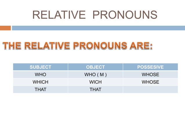 Relative pronouns | PPTX