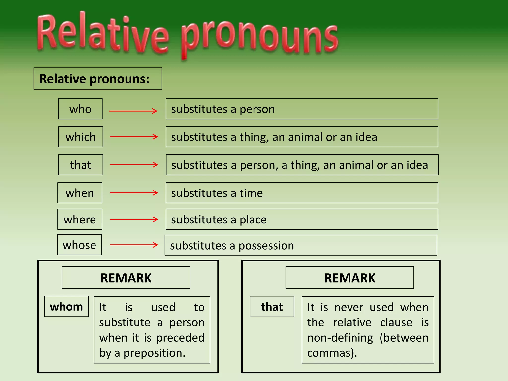 Relative pronouns 3ºESO | PPTX