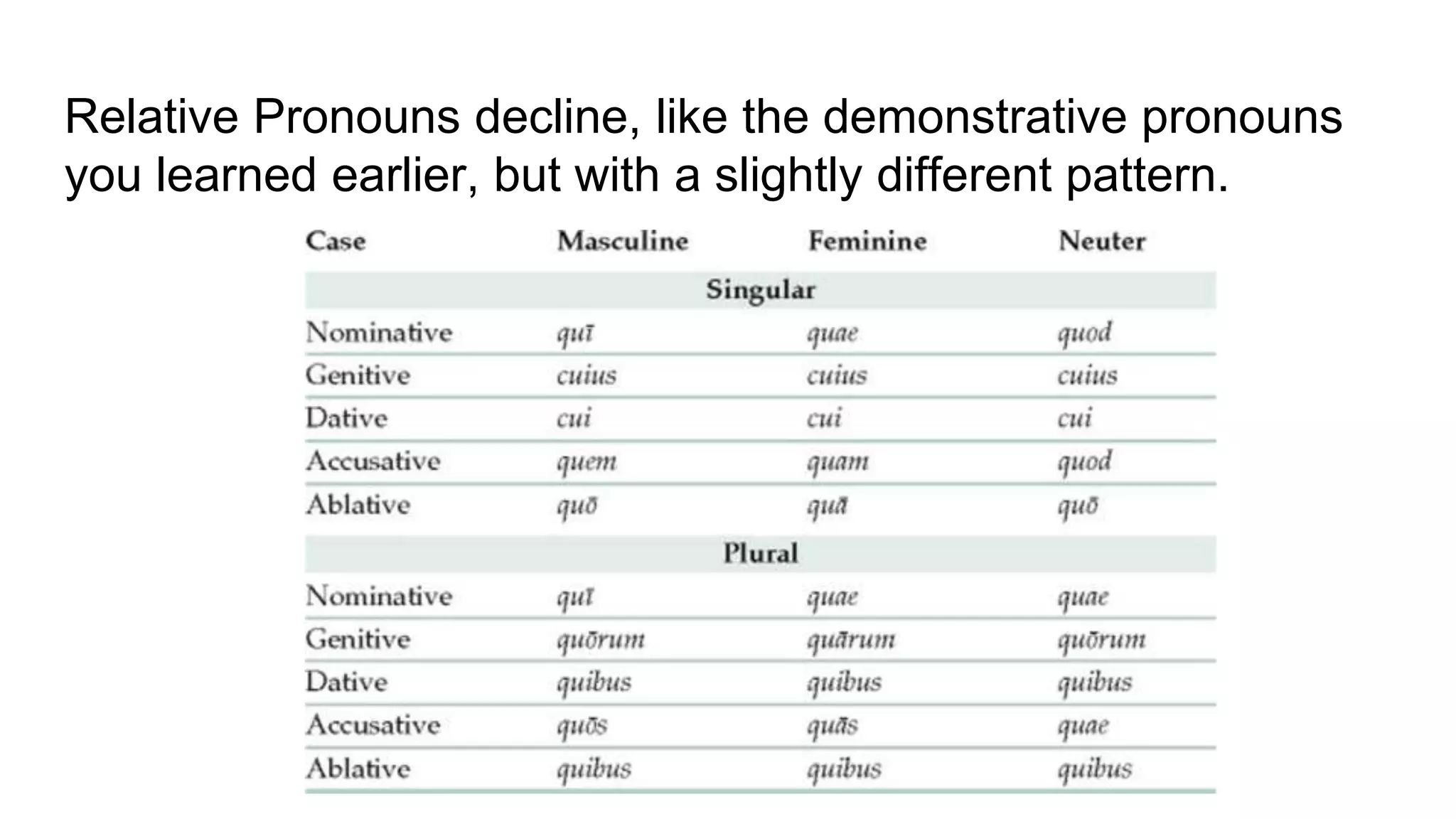 Relative Pronouns | PPT
