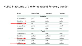Relative Pronouns | PPT