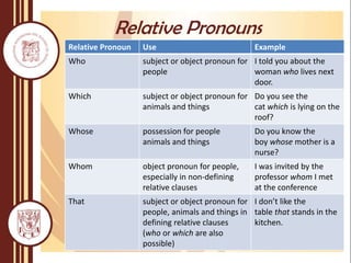 Relative_Pronouns.pdf