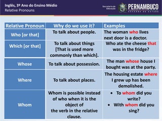 RELATIVE PRONOUNS.ppt