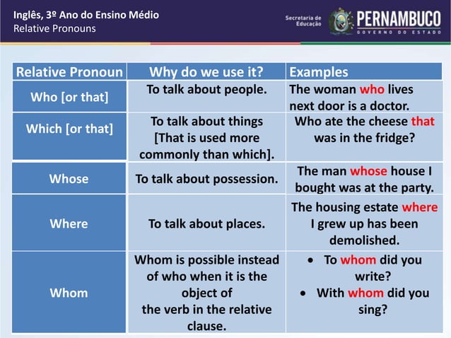 RELATIVE PRONOUNS.ppt