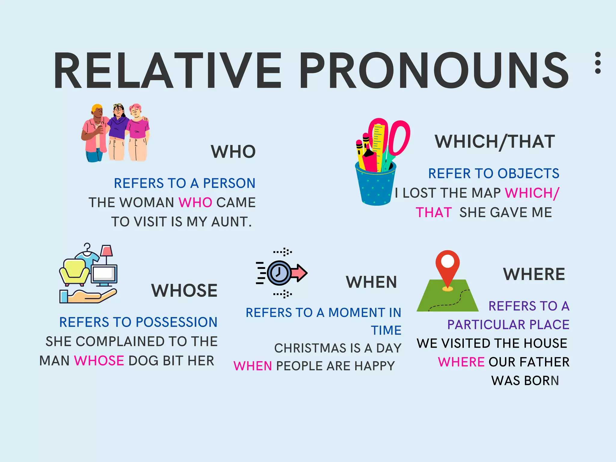 relative pronouns (2).pdf