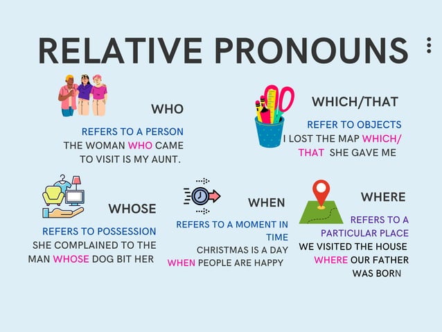 relative pronouns (2).pdf