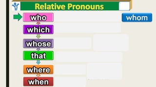 RELATIVE PRONOUNS 2024 I.pptxhuacholima2 | PPT
