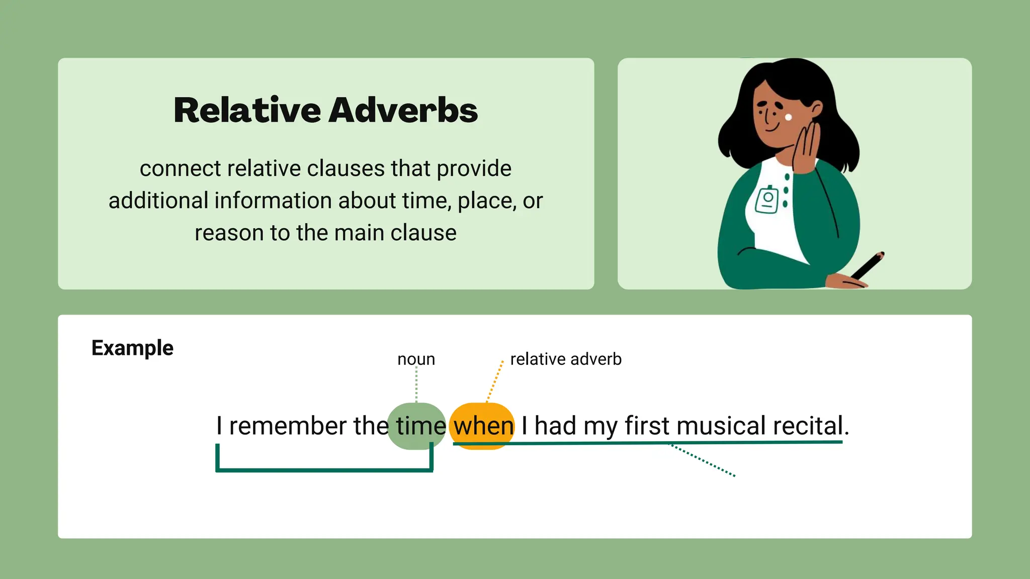 Relative Pronouns and Relative Adverbs Education Presentation in Green ...