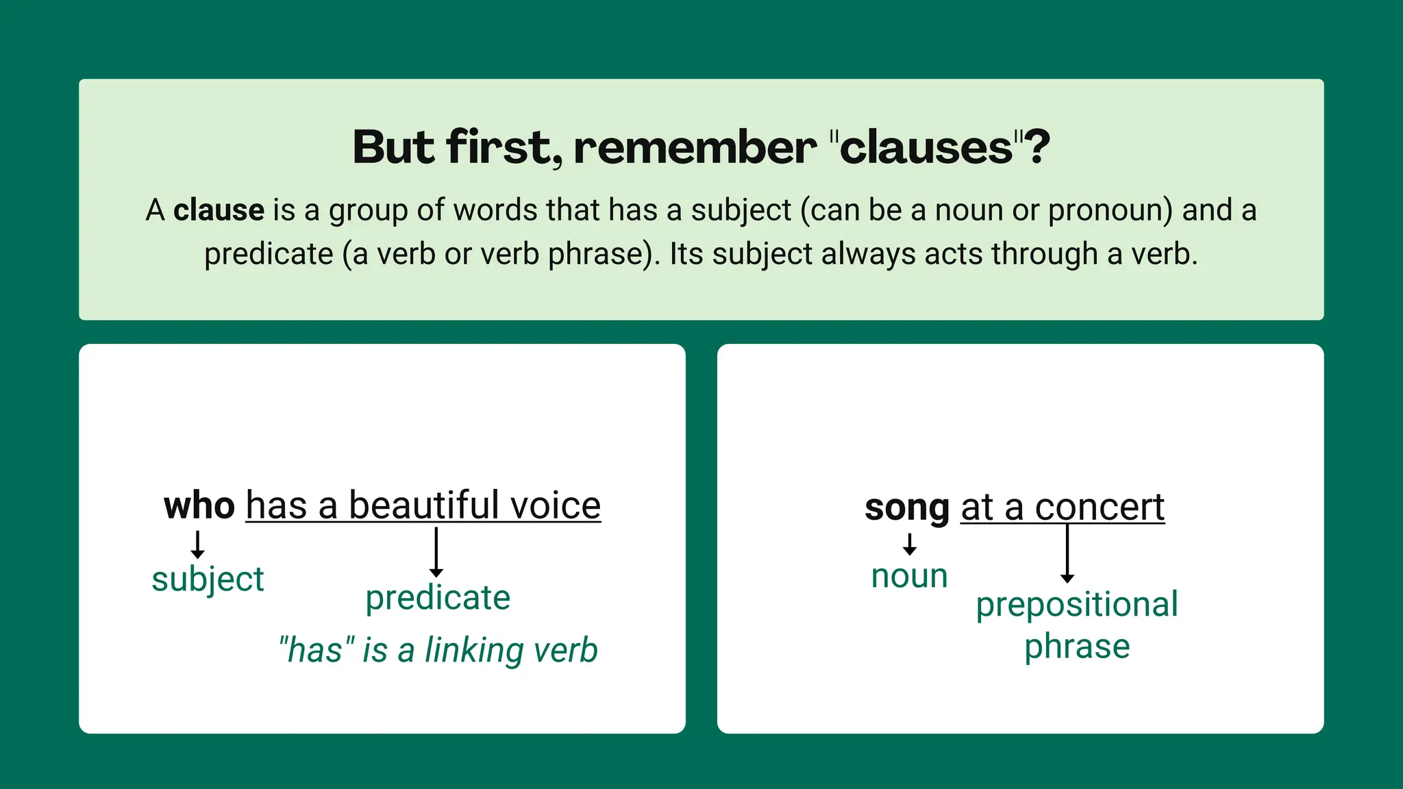 Relative Pronouns and Relative Adverbs Education Presentation in Green ...