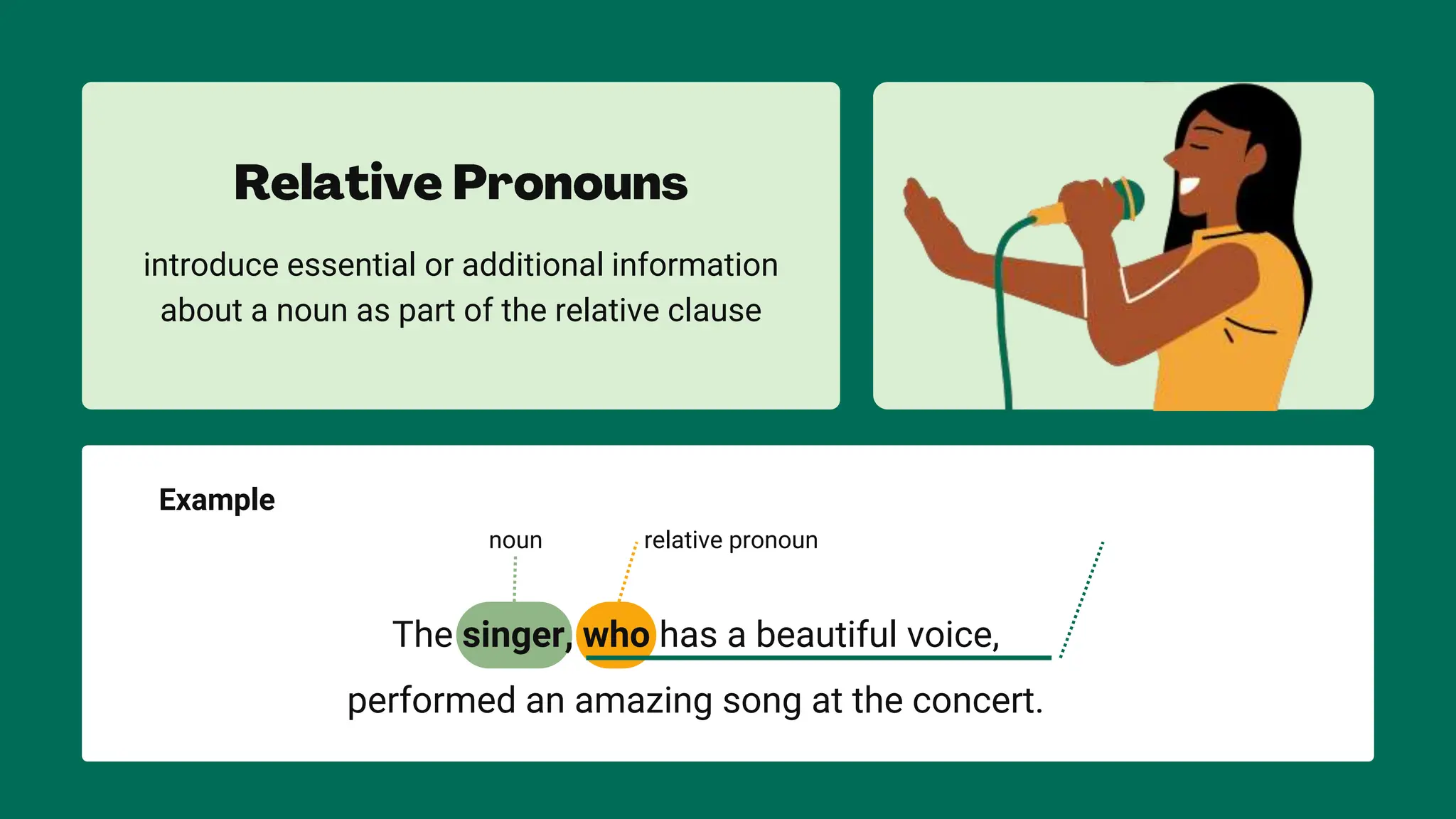 Relative Pronouns and Relative Adverbs Education Presentation in Green ...