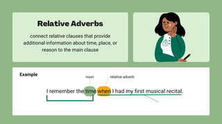 Relative Pronouns and Relative Adverbs Education Presentation in Green ...