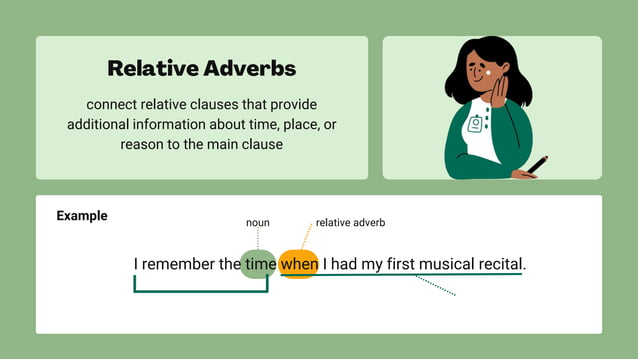 Relative Pronouns and Relative Adverbs Education Presentation in Green ...