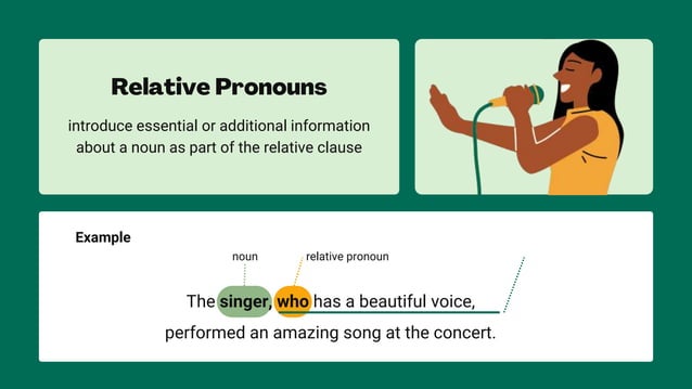 Relative Pronouns and Relative Adverbs Education Presentation in Green ...