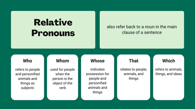 Relative Pronouns and Relative Adverbs Education Presentation in Green ...