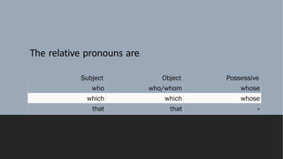 Relative pronouns and relative clauses | PDF