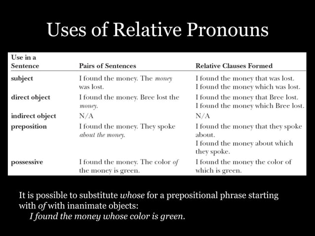 Relative pronouns presentation[1] | PPTX