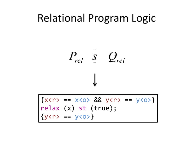 (Relative) Safety Properties for Relaxed Approximate Programs | PPT