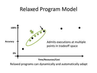 (Relative) Safety Properties for Relaxed Approximate Programs | PPT