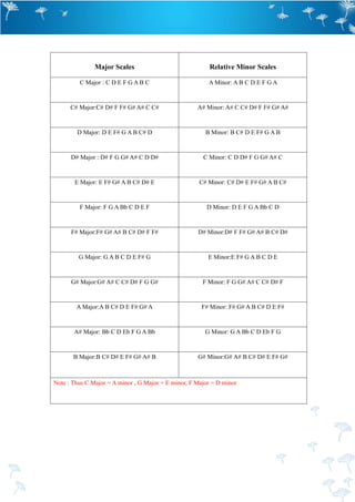 Relative scales | PDF