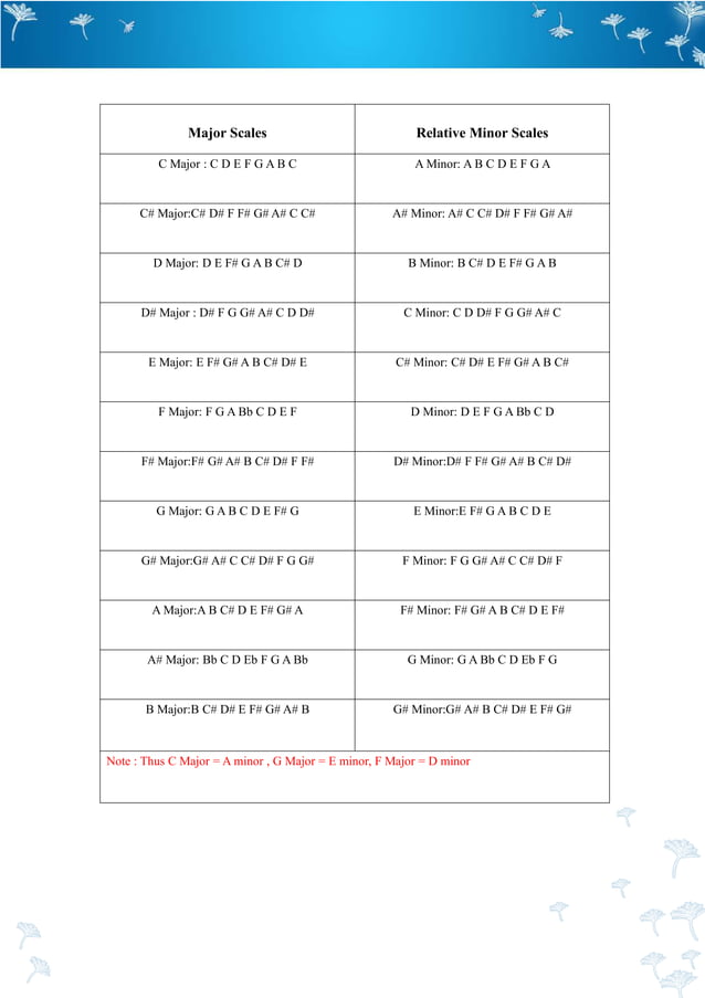 Relative scales | PDF