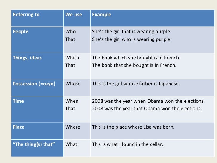 Relative sentences (1) english version