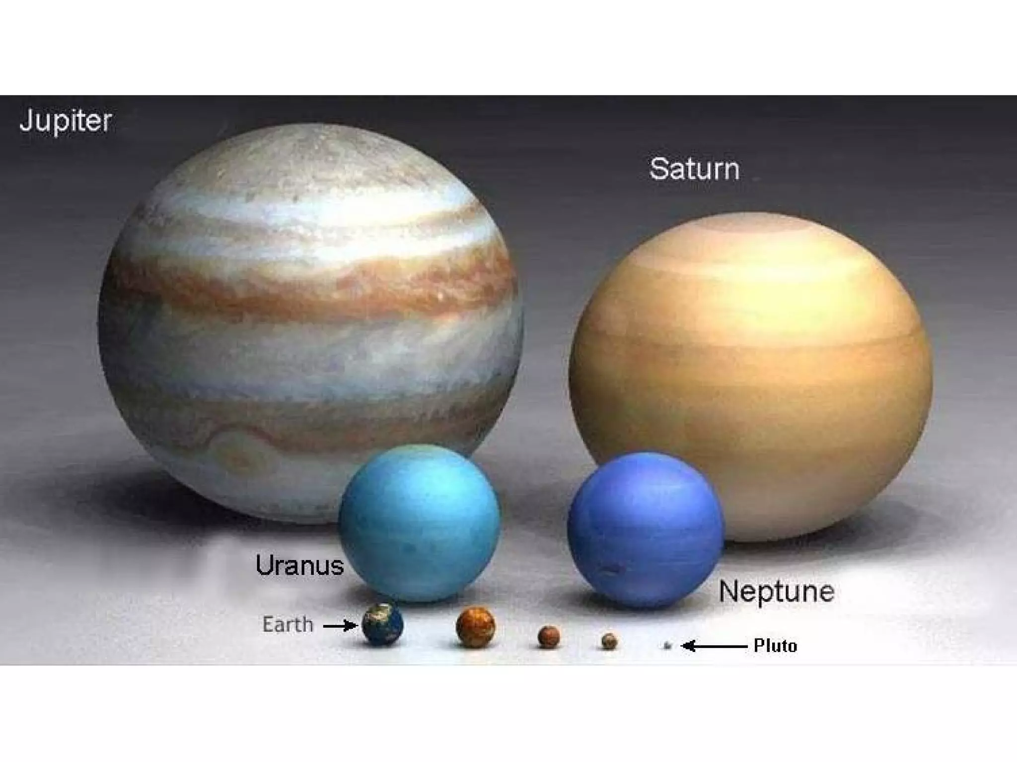 Relative Sizes Of Planets And Stars | PPT