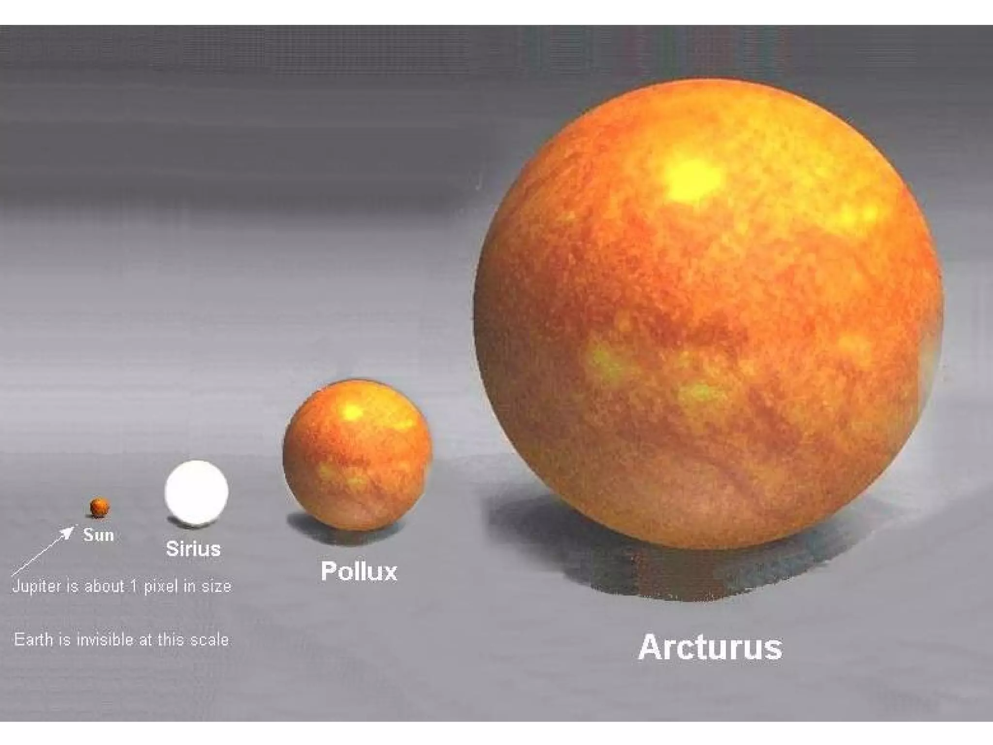 Relative Sizes Of Planets And Stars | PPT