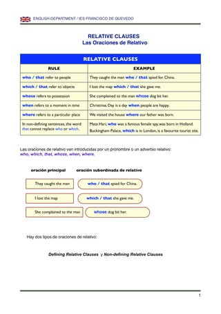 Relatives teoría spanish_pdf | PDF