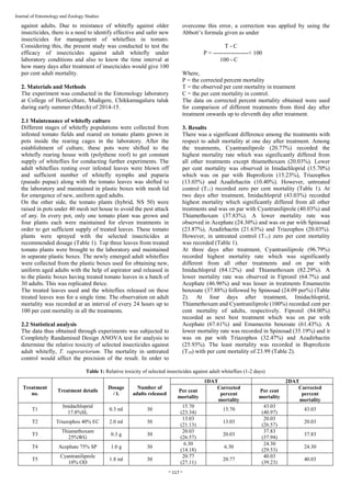 Relative toxicity of selected insecticides against adult whitefly, t ...