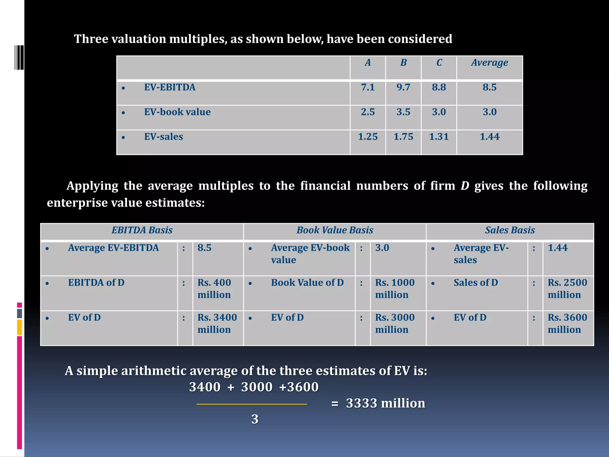 Relative valuation | PPT