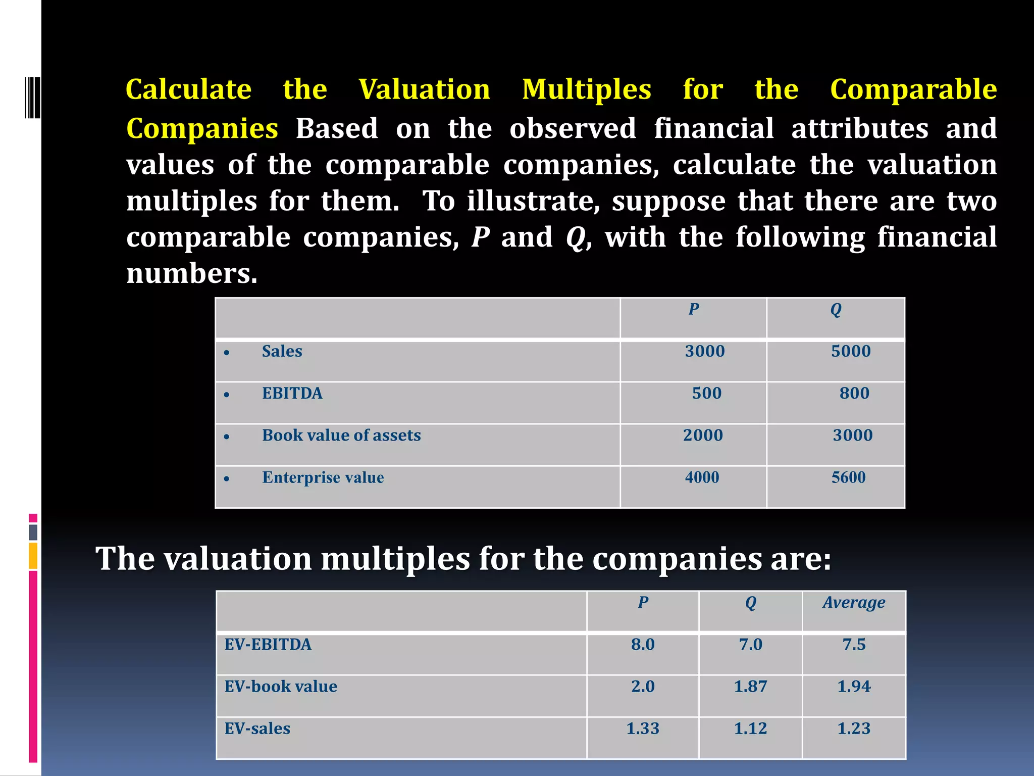Relative valuation | PPT