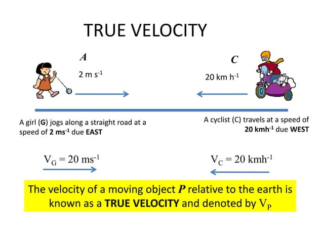 Relative Velocity Introduction