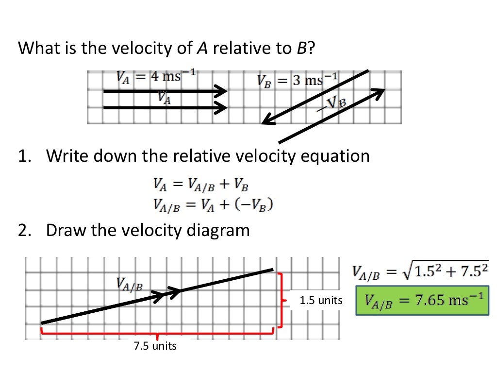 Relative velocity introduction