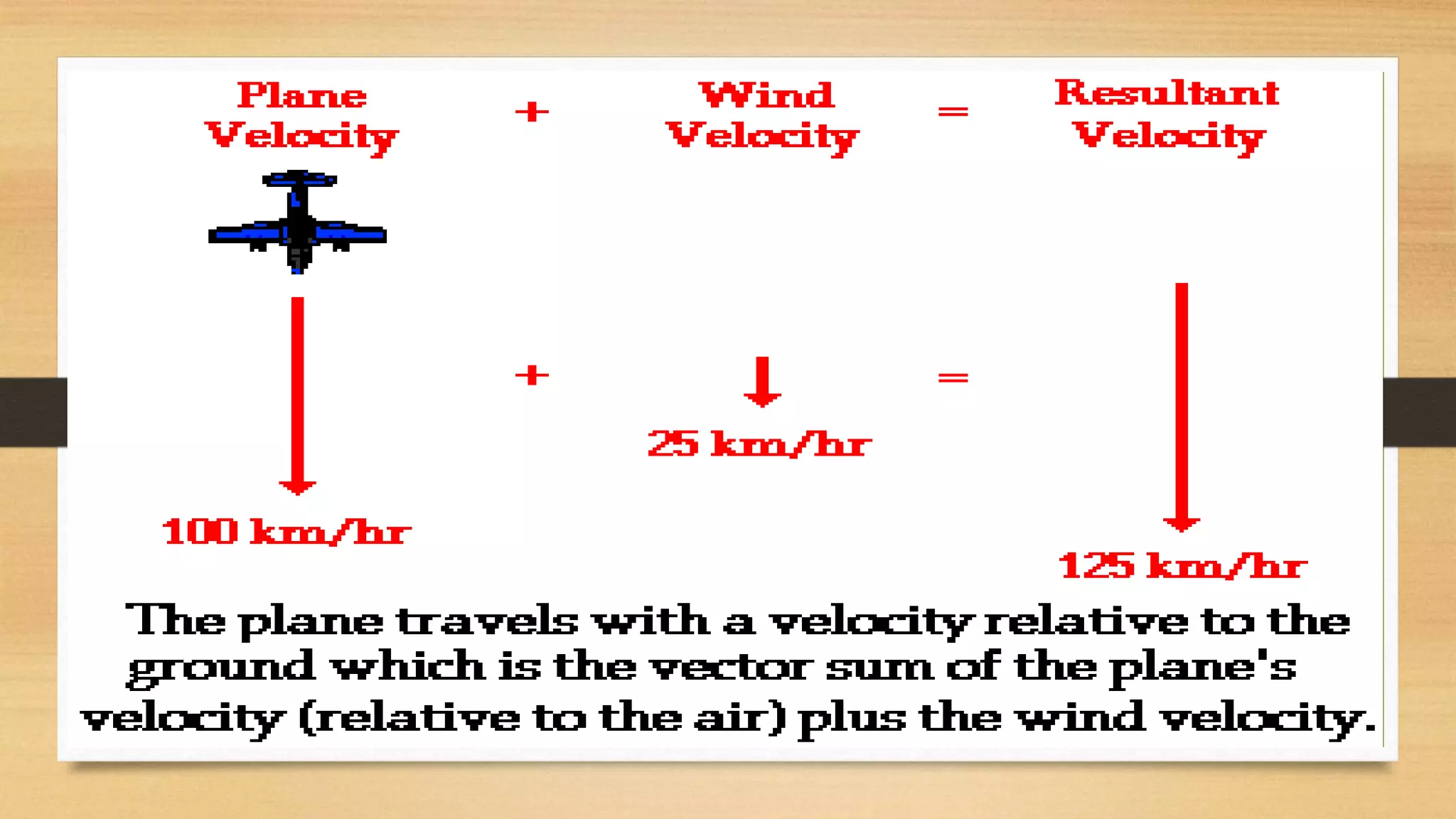 Relative velocity in two dimensions | PPTX
