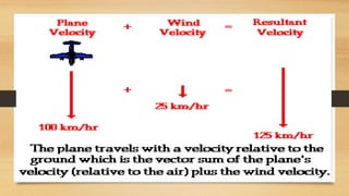 Relative velocity in two dimensions | PPTX