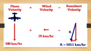 Relative velocity in two dimensions | PPTX