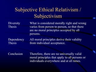 Moral Relativism | PPT