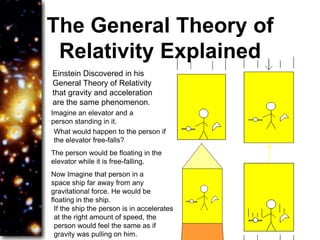Sci 116: Relativity | PPTX | Physics | Science