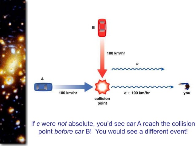 Sci 116: Relativity | PPTX | Physics | Science