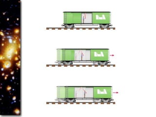 Sci 116: Relativity | PPTX | Physics | Science