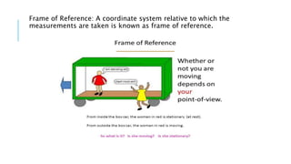 Einstein's Theory of relativity. Special Relativity | PPTX