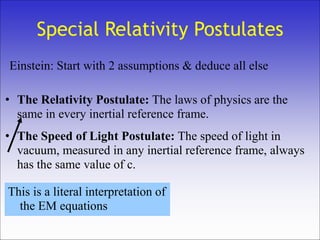 Relativity by Albert einstein | PPTX