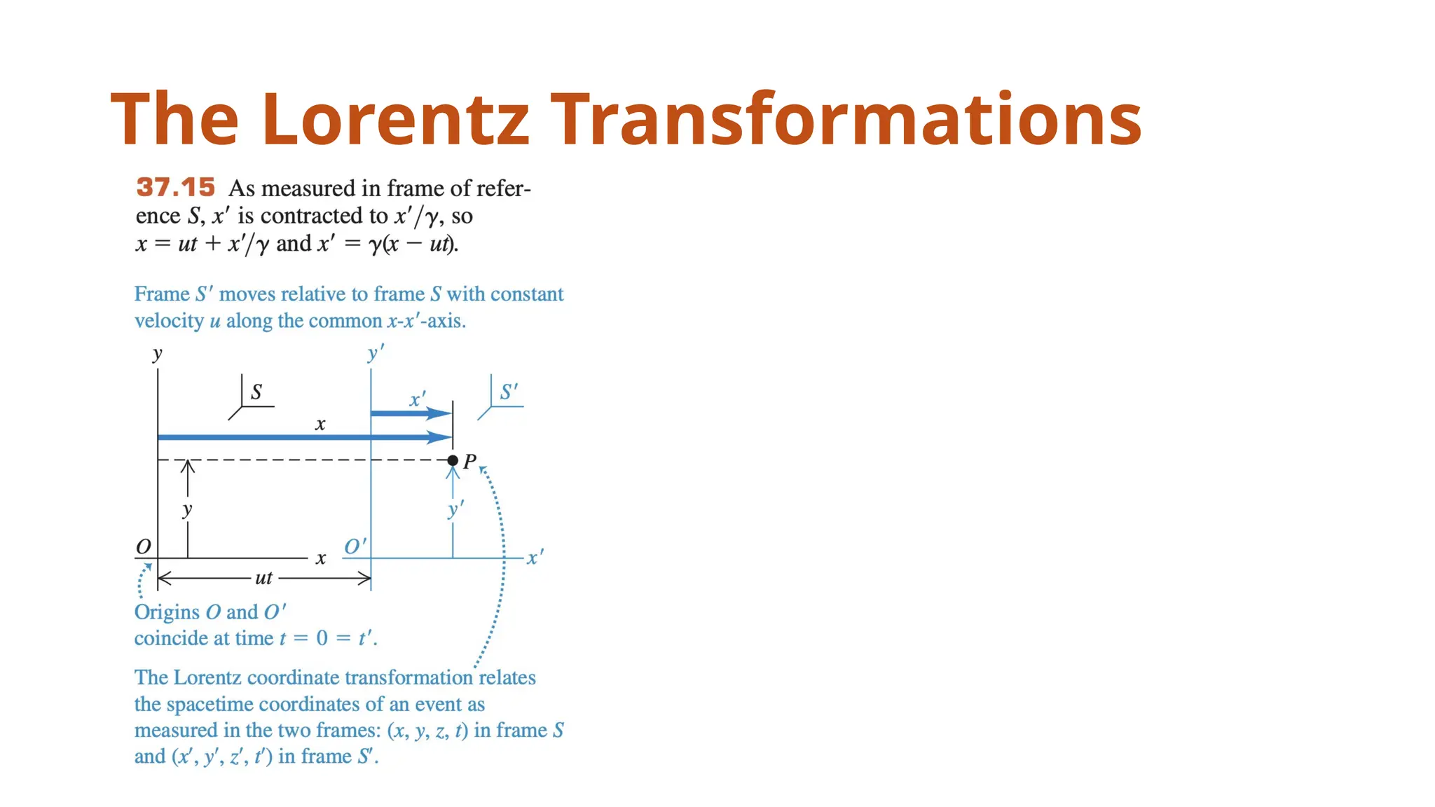 Relativity Lorentz Transformations Doppler Effect Relative Momentum Pptx