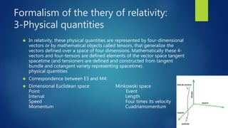 Relativity theory project | PPTX