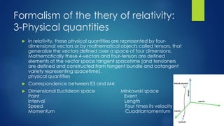 Relativity theory project & albert einsten | PPTX