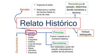 Relato Histórico Español Pptx