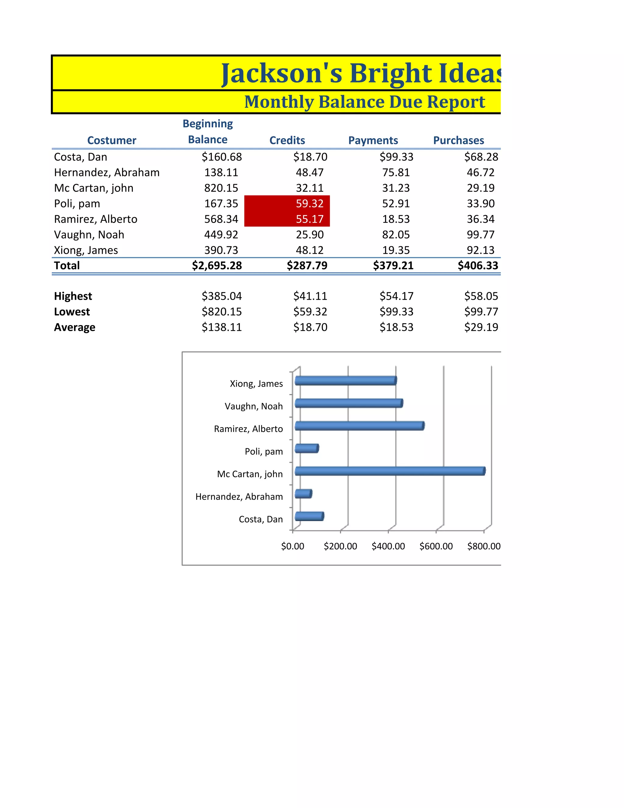 Relator chap2 lab2. | PDF