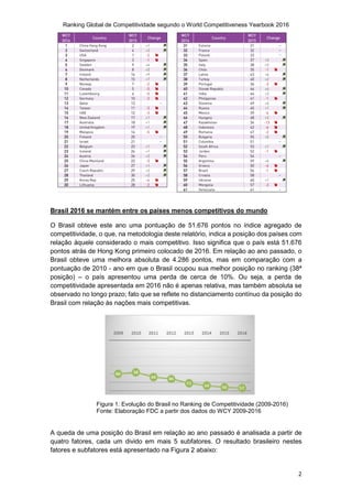 Relatorio Global de Competitividade 2016 | PDF